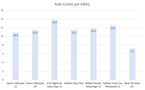 What You Need to Know About TXU Energy - Vaultelectricity.com