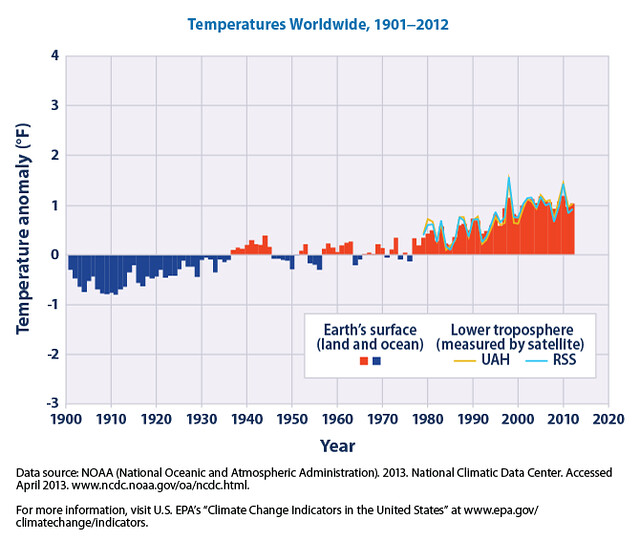 Climate Change and The Texas Electricity Grid - Vault Energy