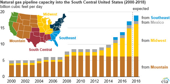 Substituting Natural Gas with Electricity (In Texas)? - Vault Energy
